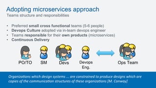Continuos Delivery in a Microservices environment | PPT