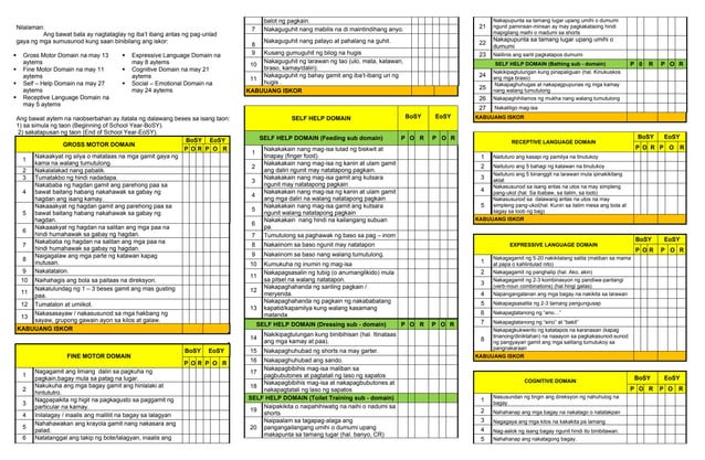 Early Childhood Care and Development CHECKLIST TAGALOG.docx