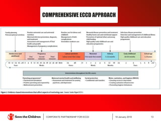 Eccd in rmg sector | PPTX