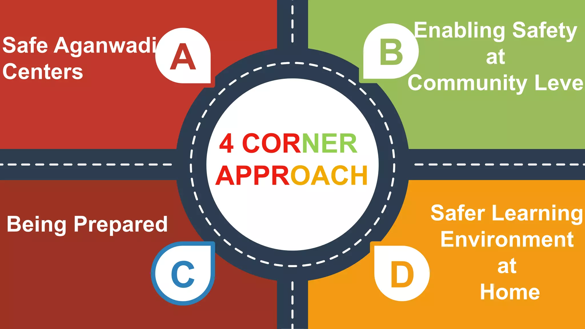 ECCD operational plan during covid_19 crisis | PPT