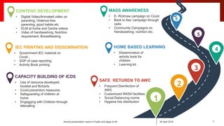 ECCD operational plan during covid_19 crisis | PPT