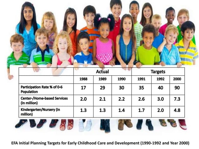 Early Childhood Care and Development (ECCD) | PPTX