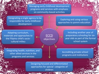 Early Childhood Care and Development (ECCD) | PPTX