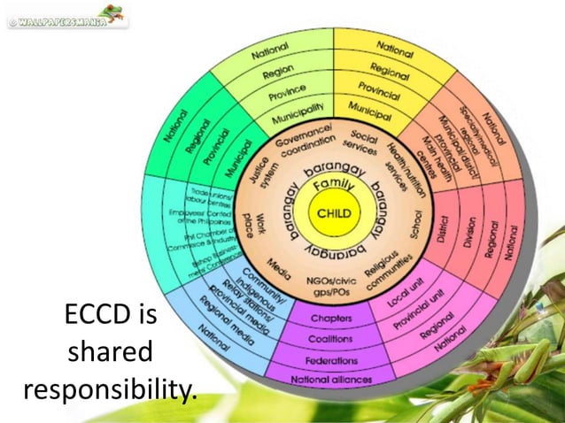 Early Childhood Care and Development (ECCD) | PPTX