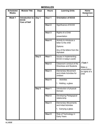 ECCE daily lesson plans for early years docx | DOCX