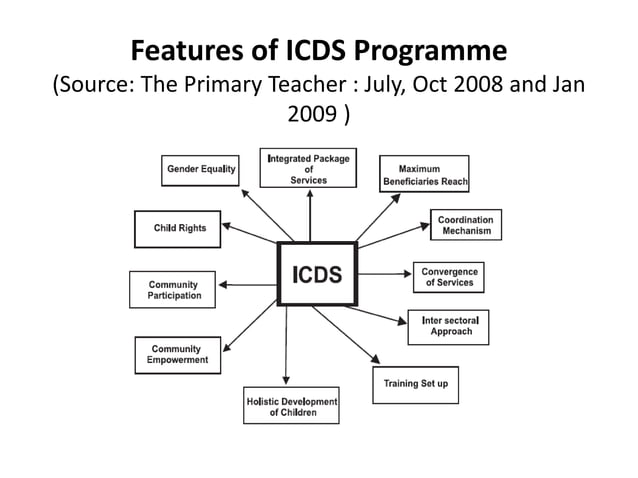 ECCE | PDF | Daycare and Pre-School | Parenting