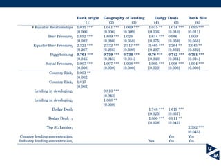 Equator Principles Adoption | PPT