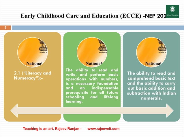 Ecce literacy and numeracy- national educational policy-2020 | PDF ...