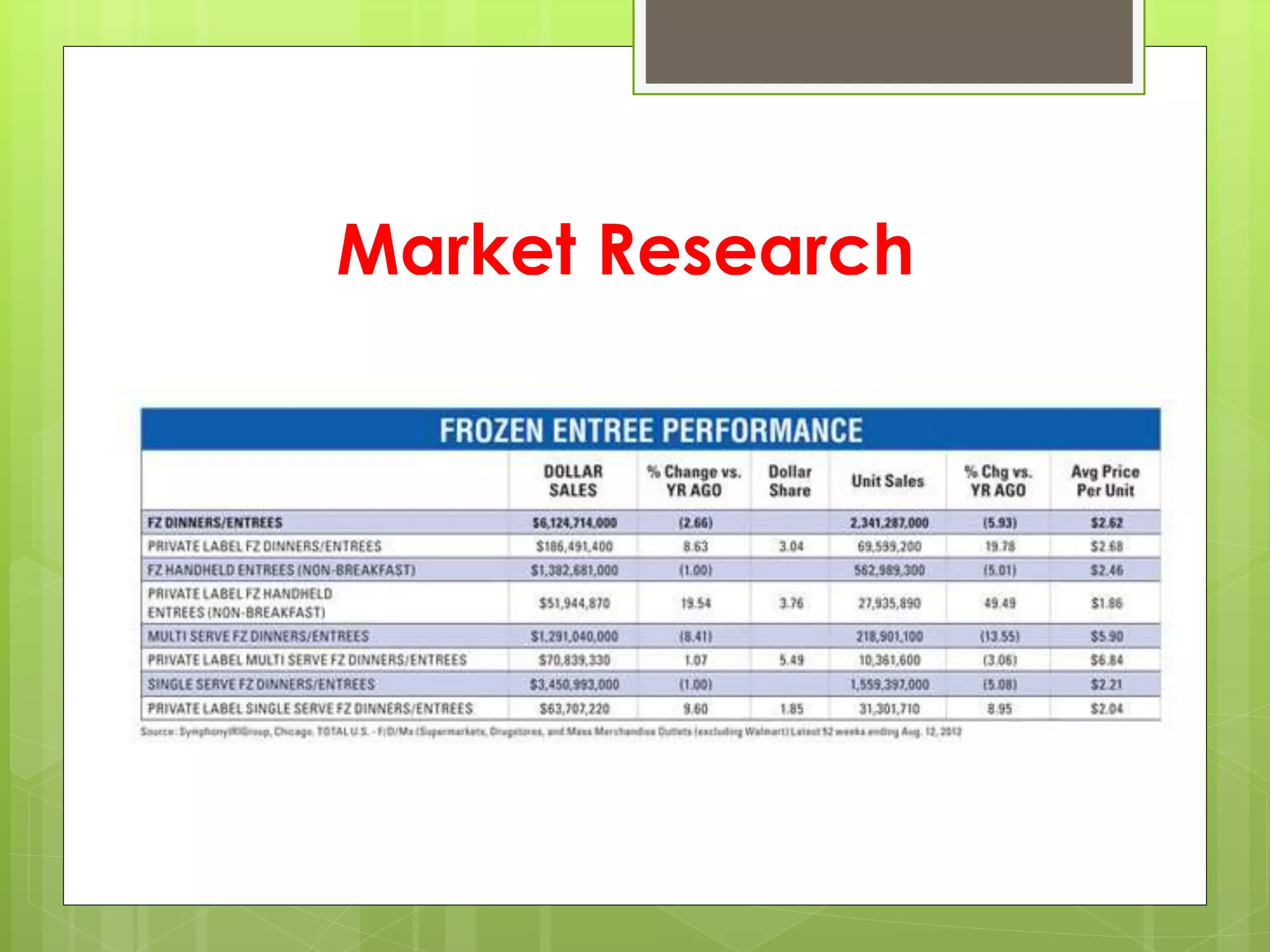 Colgate Palmolive Kitchen Entrée mkt SLIDE PLAN | PPTX | Grocery ...