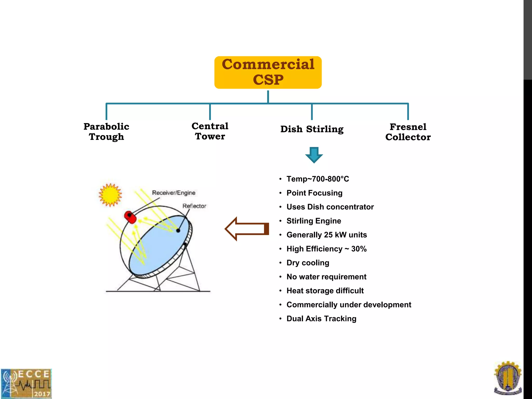 An Overview of Concentrated Solar Power (CSP)Technologies and its ...