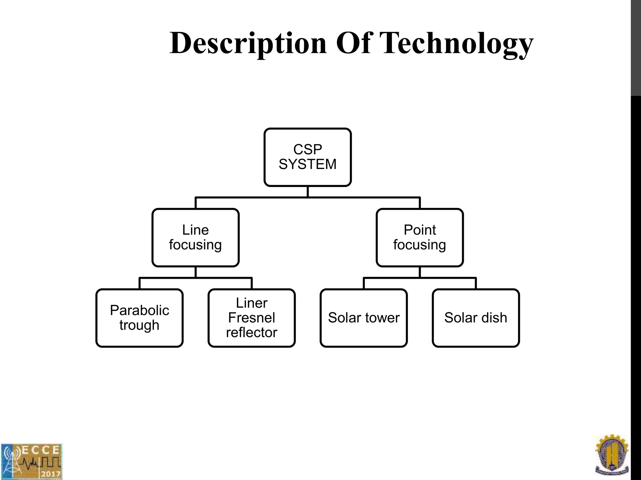 An Overview of Concentrated Solar Power (CSP)Technologies and its ...