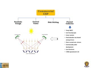 An Overview of Concentrated Solar Power (CSP)Technologies and its ...