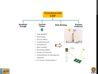 An Overview of Concentrated Solar Power (CSP)Technologies and its ...