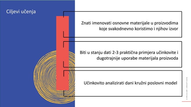 Circular Creatives: Module 2 - Croatian.pptx