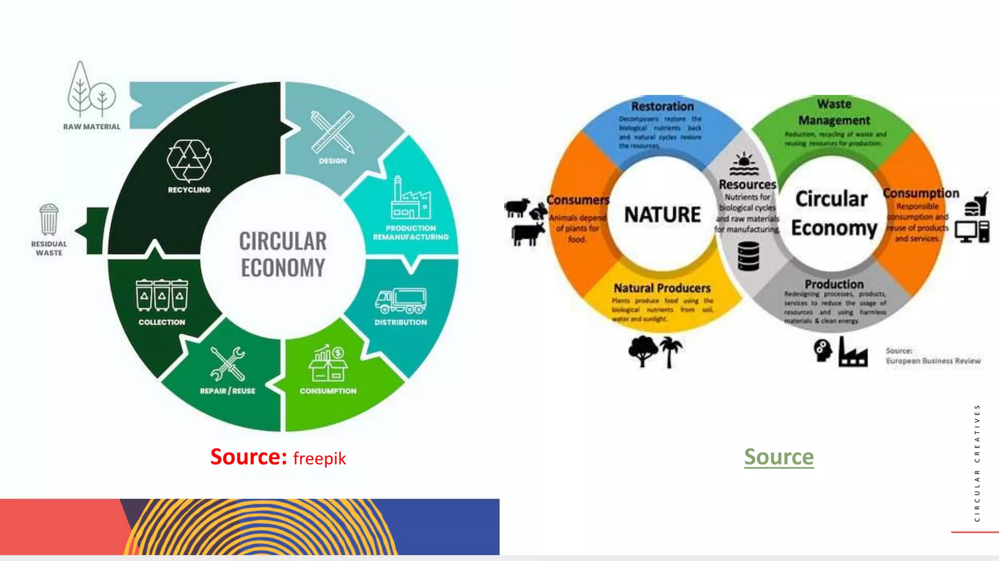 Module 3: From Linear to Circular Economy | PPTX