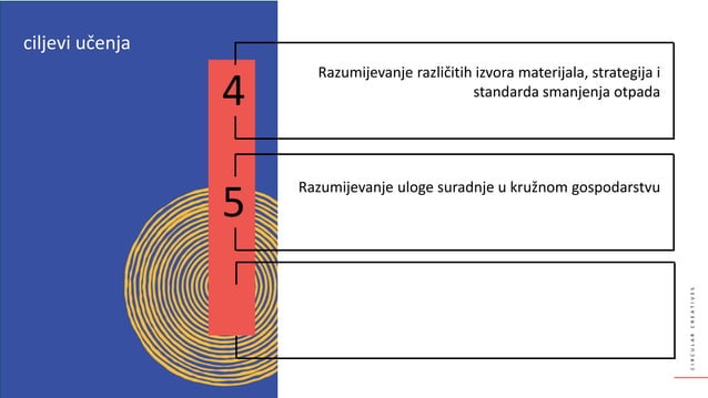 Circular Creatives: Module 5 - Croatian.pptx