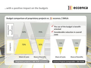 eccenca Introduction | PPTX