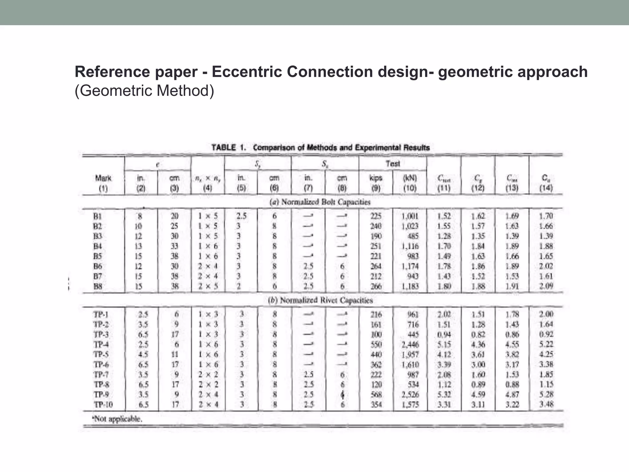 Eccentric connections in steel structure | PPTX