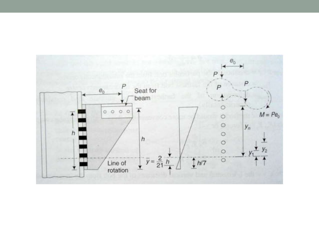 Eccentric connections in steel structure | PPTX | Physics | Science
