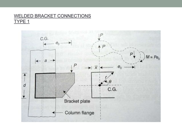 Eccentric connections in steel structure | PPTX | Physics | Science