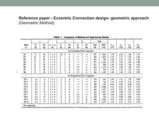 Eccentric connections in steel structure | PPTX
