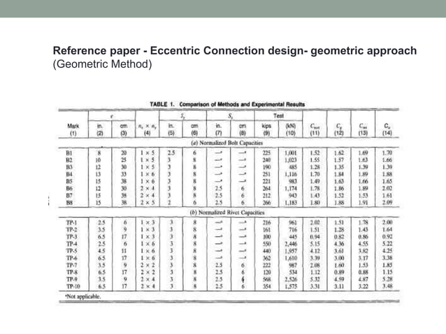 Eccentric connections in steel structure | PPTX | Physics | Science
