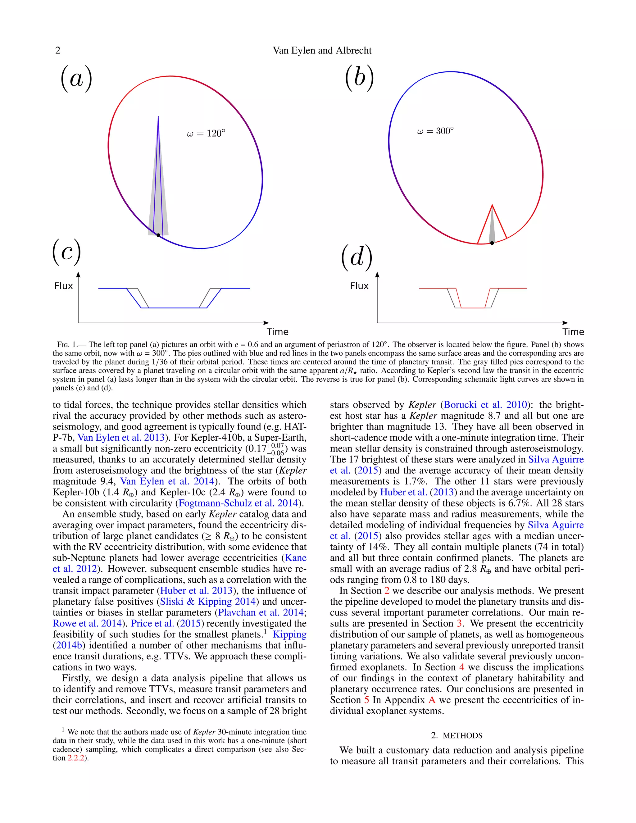 Eccentricity from transit_photometry_small_planets_in_kepler_multi ...