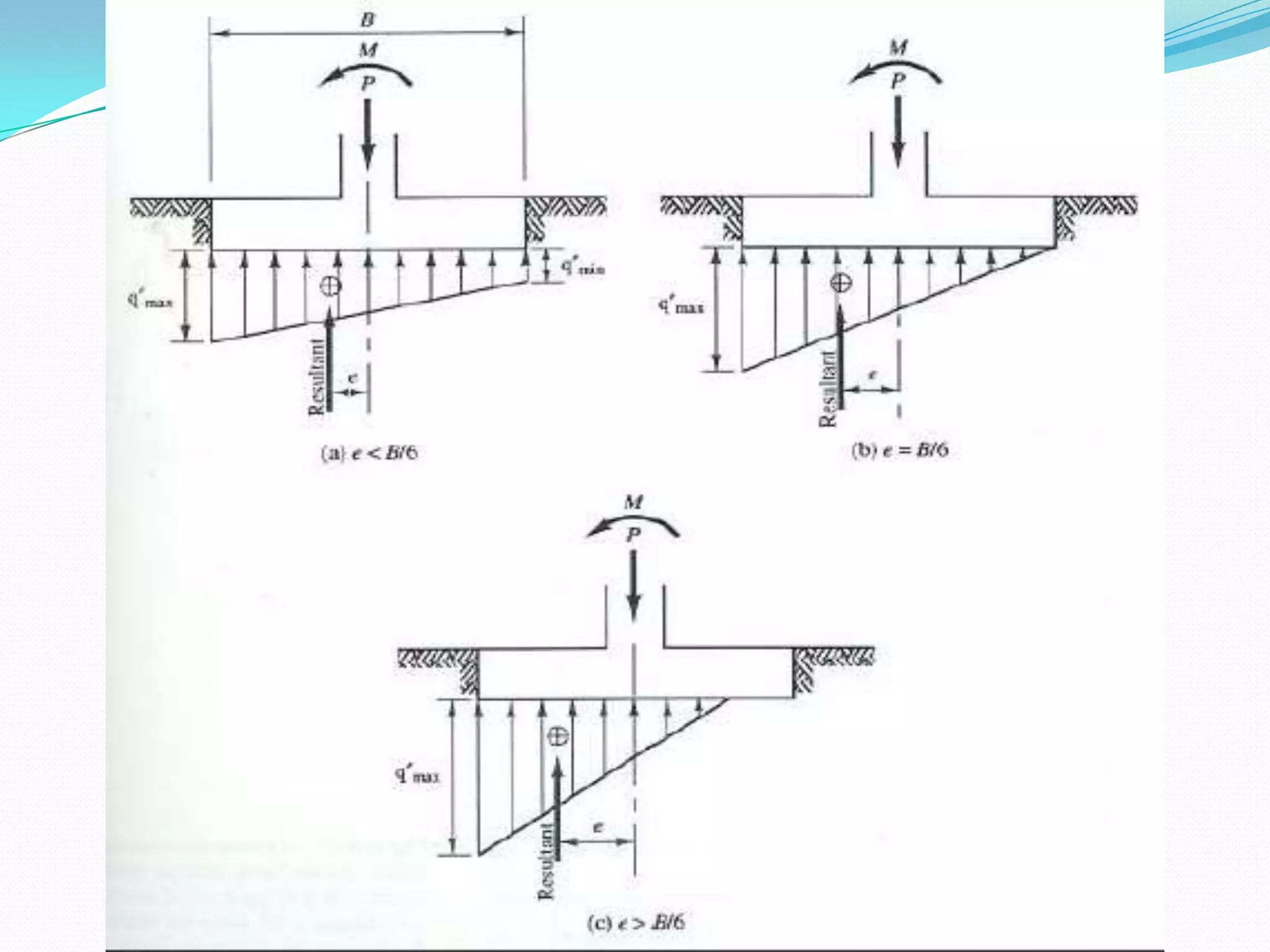 Eccentric load | PPTX