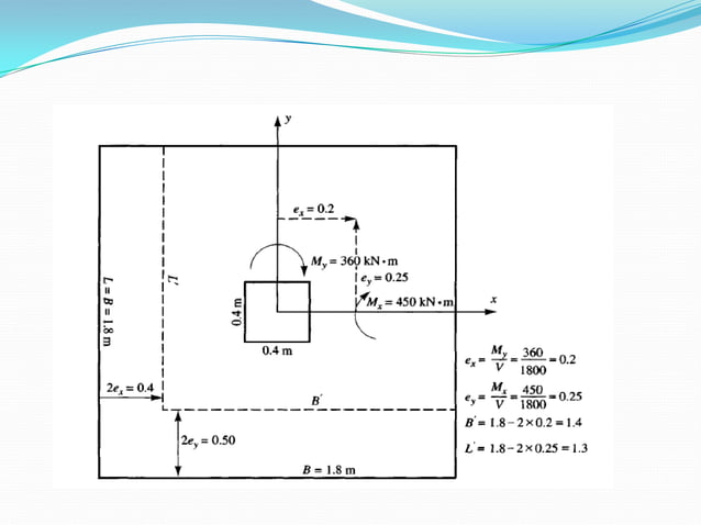 Eccentric load | PPTX