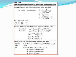 Eccentric load | PPTX