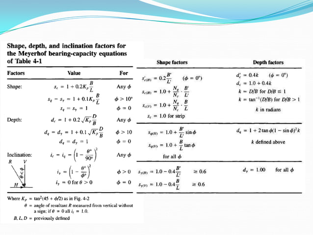 Eccentric load | PPTX