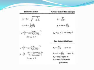 Eccentric load | PPTX