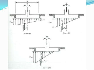 Eccentric load | PPTX