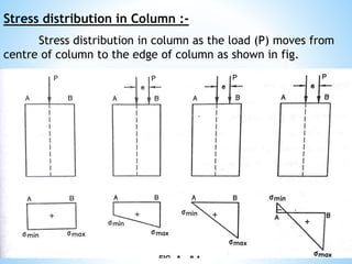 Eccetric columns | PPTX