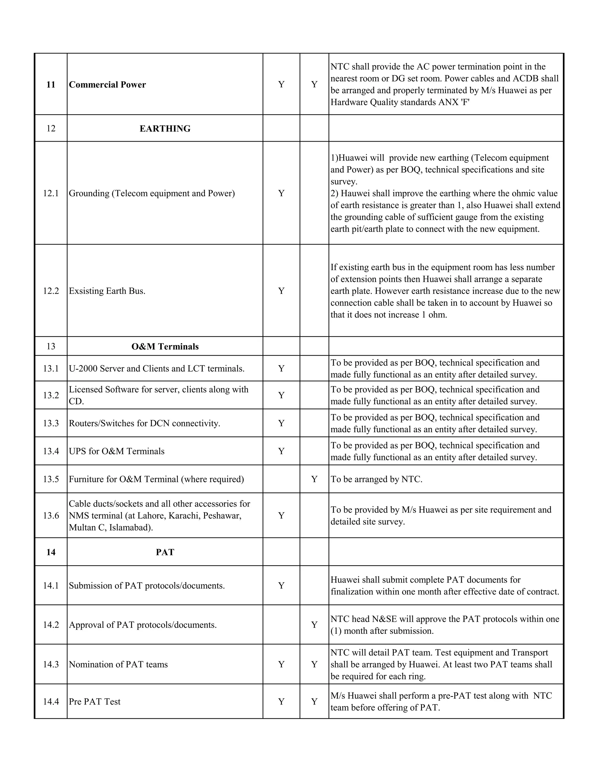 Responsibility Matrix RM | PDF