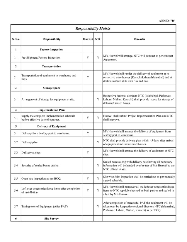 Responsibility Matrix RM | PDF