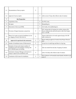 Responsibility Matrix RM | PDF