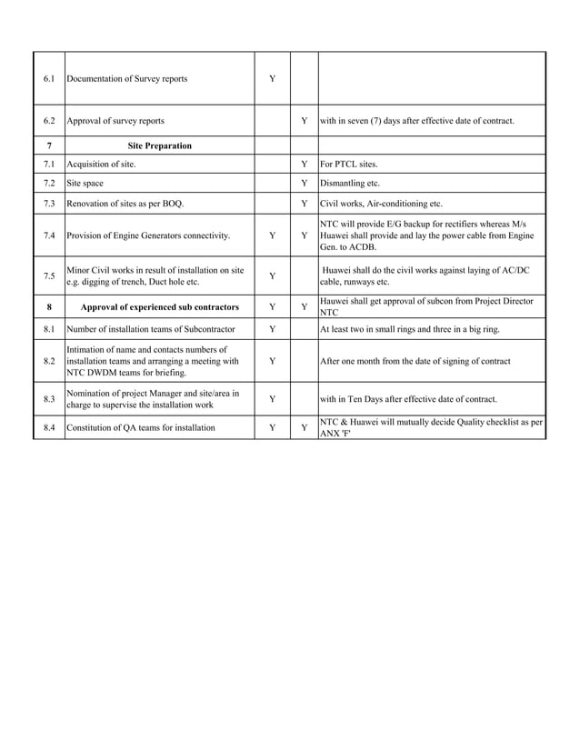 Responsibility Matrix RM | PDF