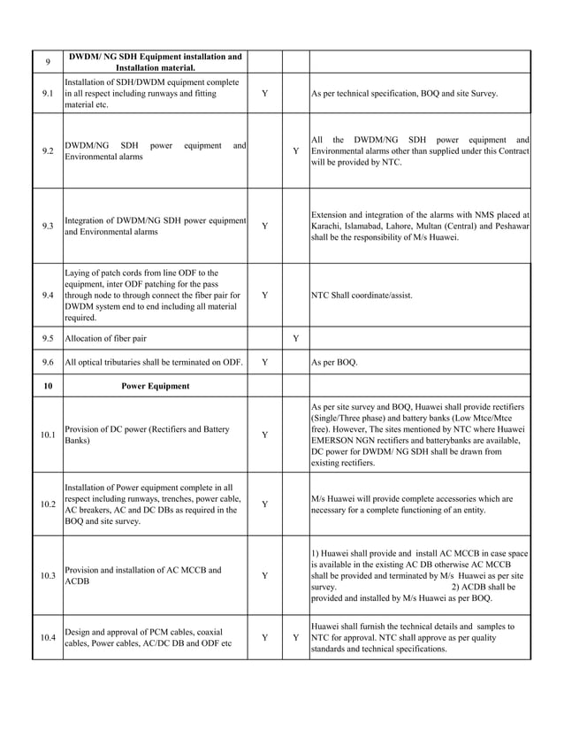 Responsibility Matrix RM | PDF