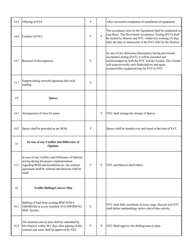 Responsibility Matrix RM | PDF
