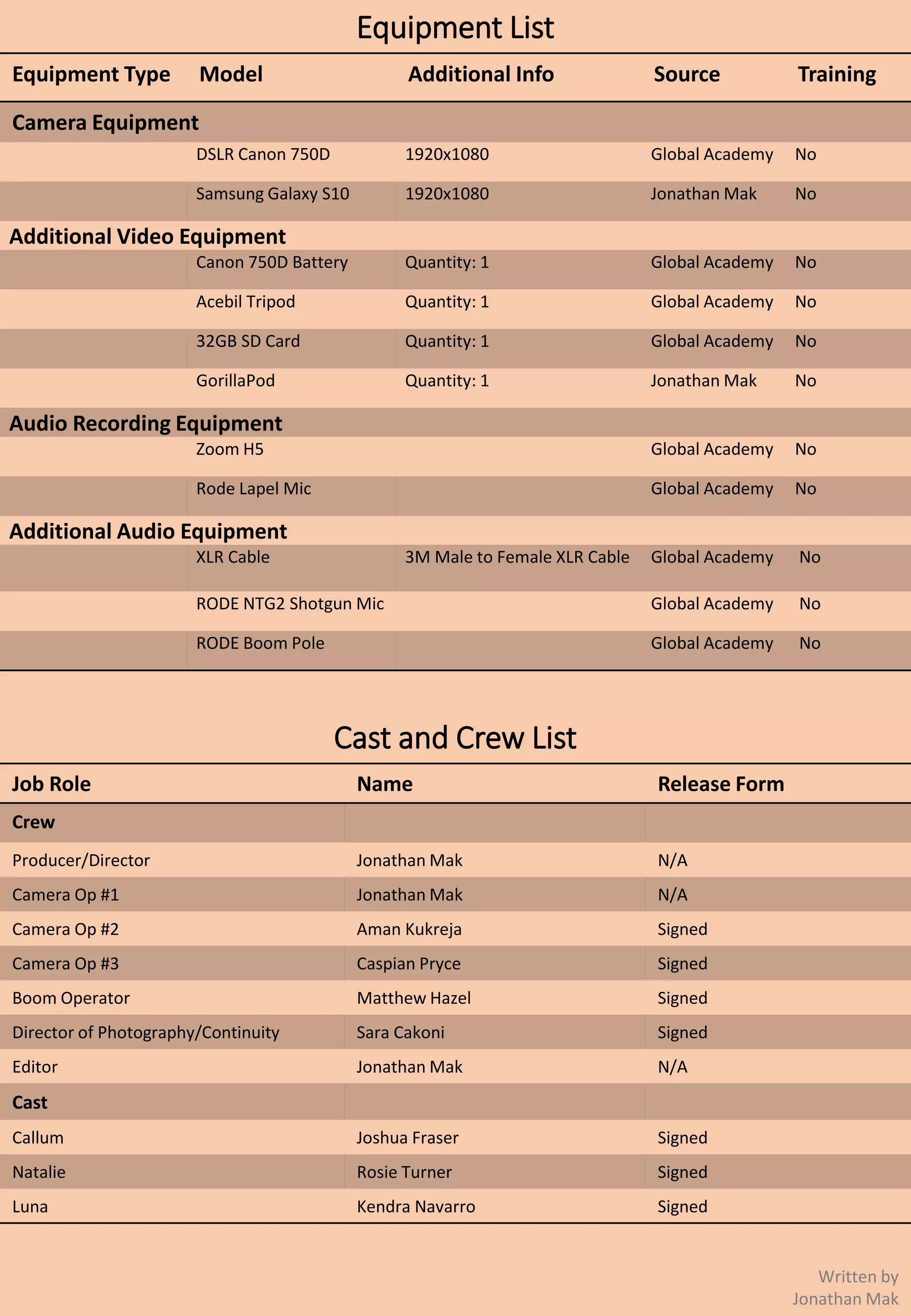Equipment, Cast And Crew List For "PowerUP" Pilot | PDF
