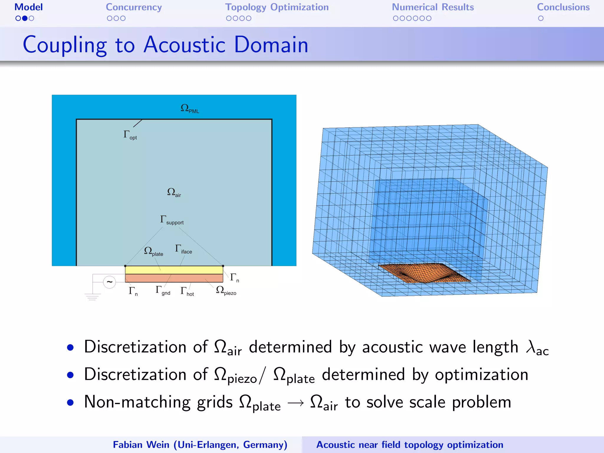 Acoustic near field topology optimization of a piezoelectric loudspeaker | PPT