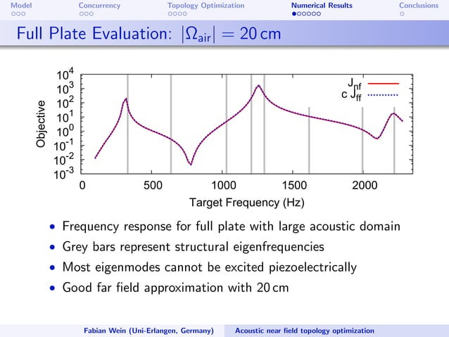 Acoustic near field topology optimization of a piezoelectric loudspeaker | PPT