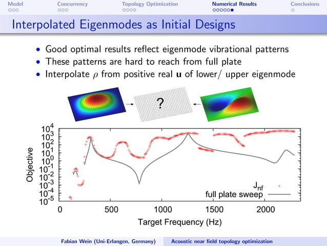 Acoustic near field topology optimization of a piezoelectric loudspeaker | PPT