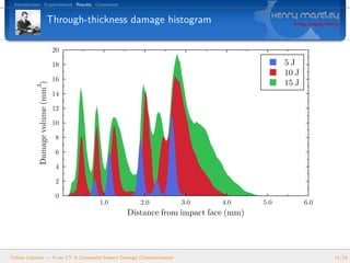 An Innovative Use of X-ray Computed Tomography in Composite Impact ...