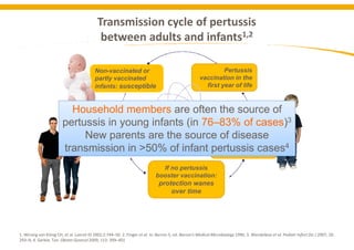 PERTUSSIS PROTECTION - CURRENT SCHEDULES IN EUROPE | PDF