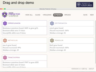Eccmid 2015 Mykrobe Predictor - A desktop application identifying species and antibiotic ...