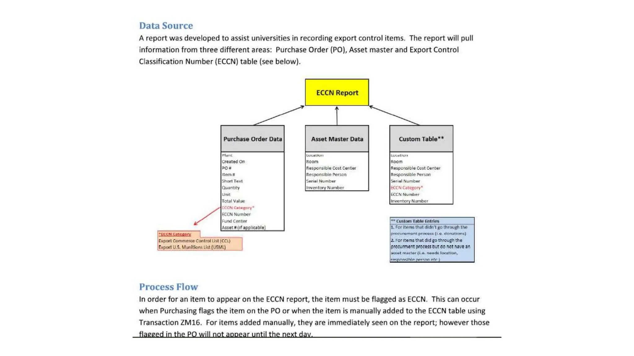 ECCN Reporting to understand commercials | PPTX