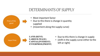 Supply and its Determinants | PPTX