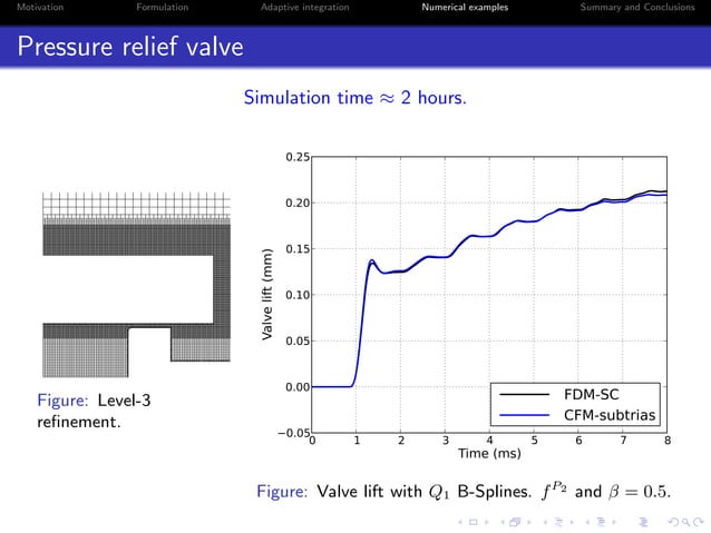 CutFEM on hierarchical B-Spline Cartesian grids with applications to ...